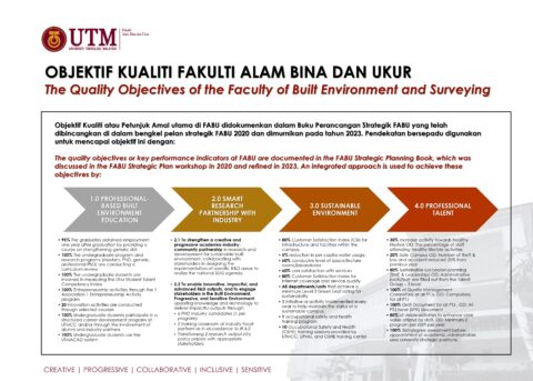 Faculty of Built Environment and Surveying | FABU